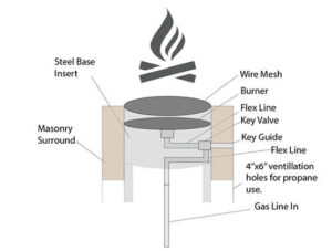 Maintenance & Care - Colorado Custom Fire Pits